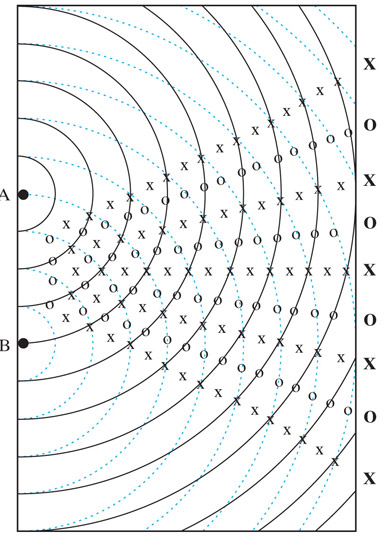 DBLSLIT - Interference patterns from 2 sources